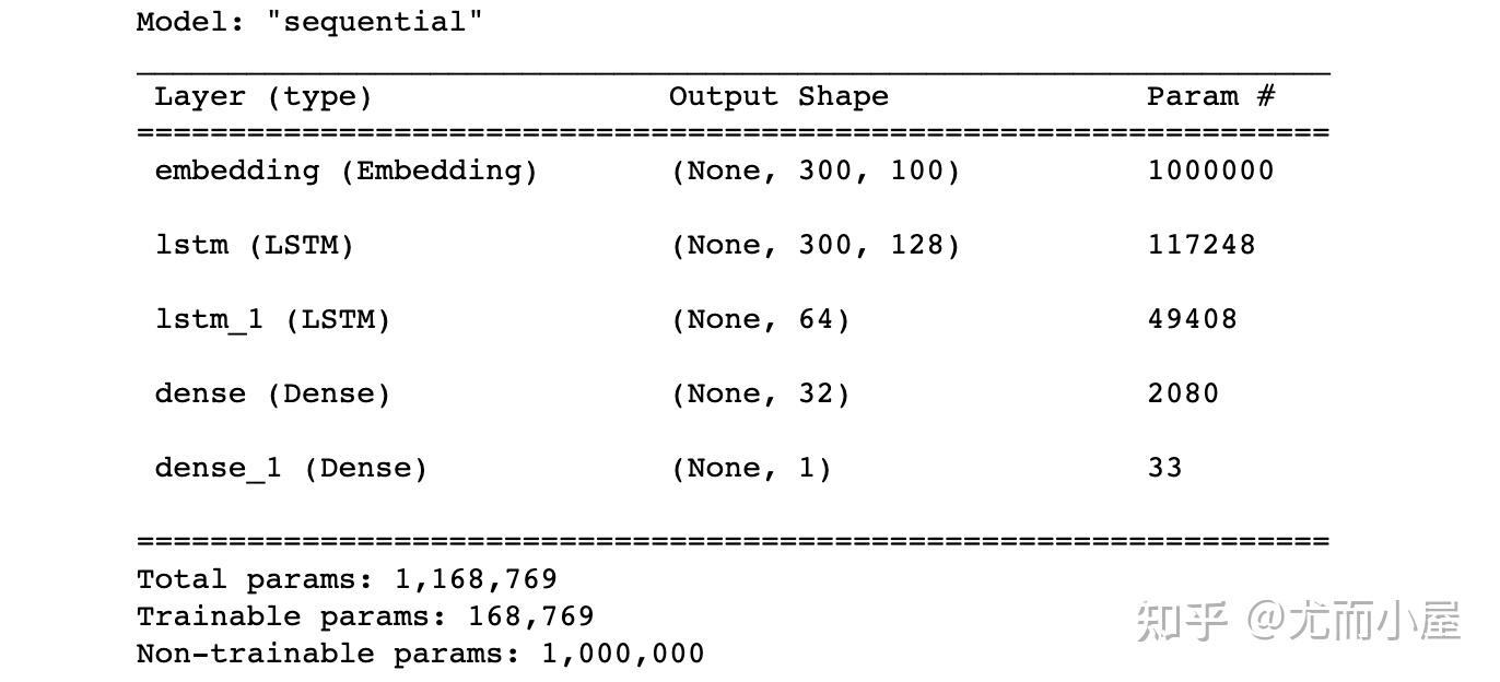 NLP实战：真假新闻识别（准确率高达99%） - 知乎