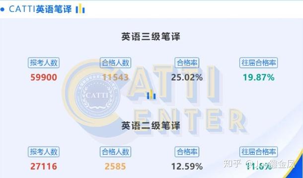 catti三笔选什么教材比较好？ - 知乎