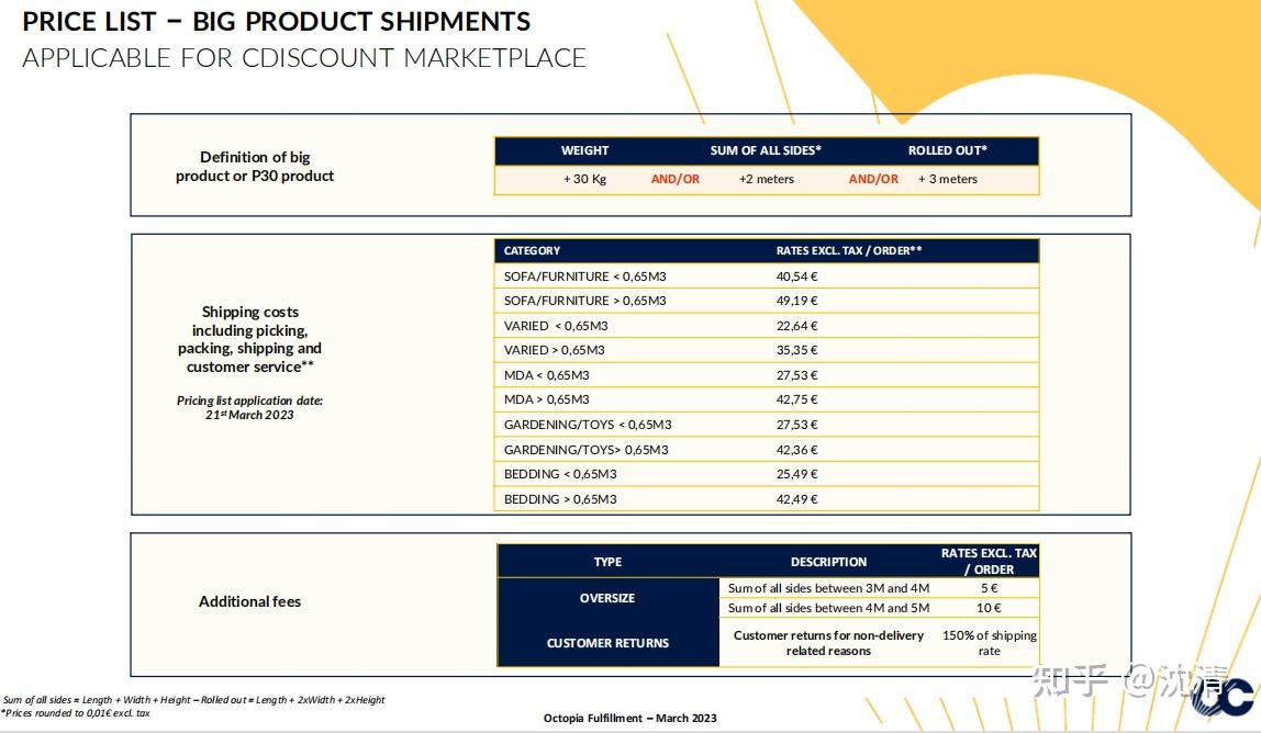 Cdiscount最新FBC各种费用解析 - 知乎