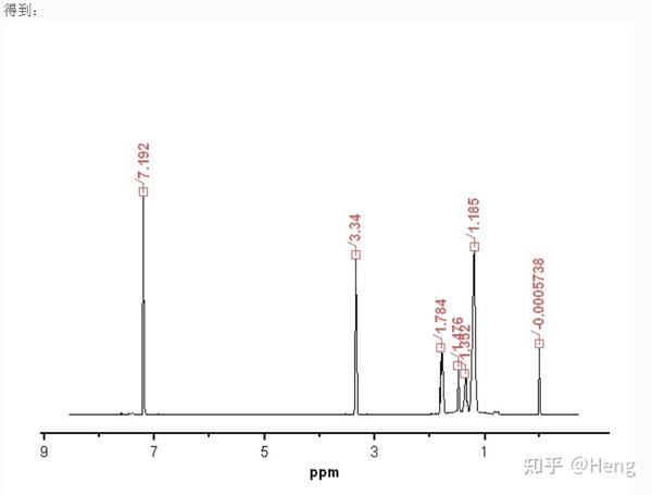 PolyPro 处理核磁 NMR 数据，核磁 1r, 1i, fid 文件读取 - 知乎