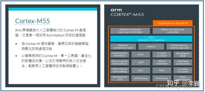 CORTEX-M系列处理器 - 知乎