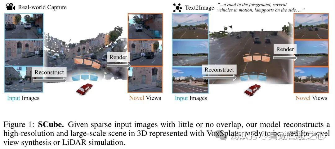 英伟达最新！SCube：仅用三张图，就能实现即时大规模三维场景重建 - 知乎