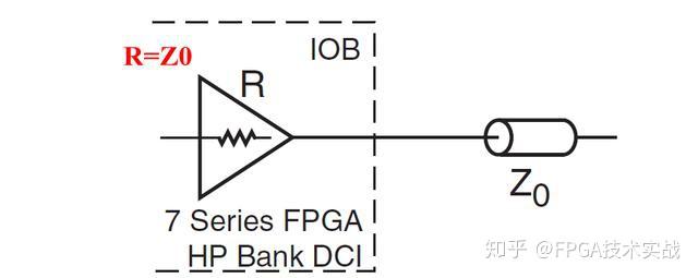 Xilinx 7系列SelectIO结构之DCI（动态可控阻抗）技术（一） - 知乎