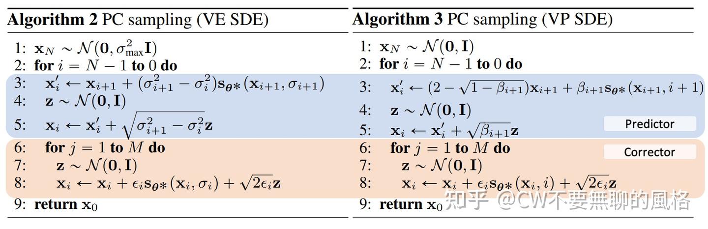 Score-based SDE 扩散生成模型从入门到出师系列(二)：揭秘随机微分方程如何应用于采样生成 - 知乎