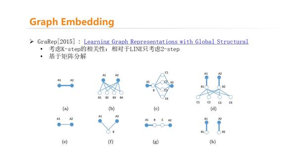 Graph Neural Network Review（PPT）版 - 知乎