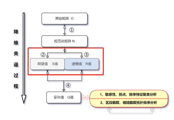 小源笔记（三十）：Matlab入门学习之VIKOR方法概述 - 知乎
