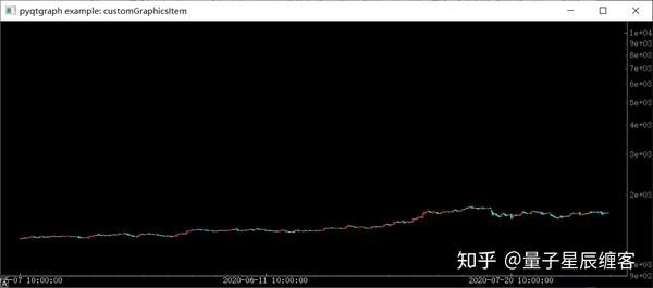 python3+pyQtgraph绘制精美股票K线图--对数系正确实现&集成Tushare数据源 - 知乎