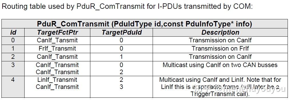 一篇易懂的CAN 通讯功能实现指南3--WRITE - 知乎