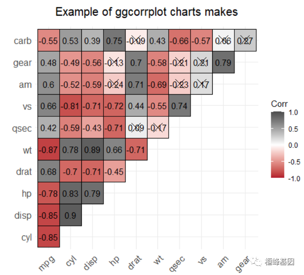 FigDraw 12. SCI 文章绘图之相关性矩阵图（Correlation Matrix） - 知乎