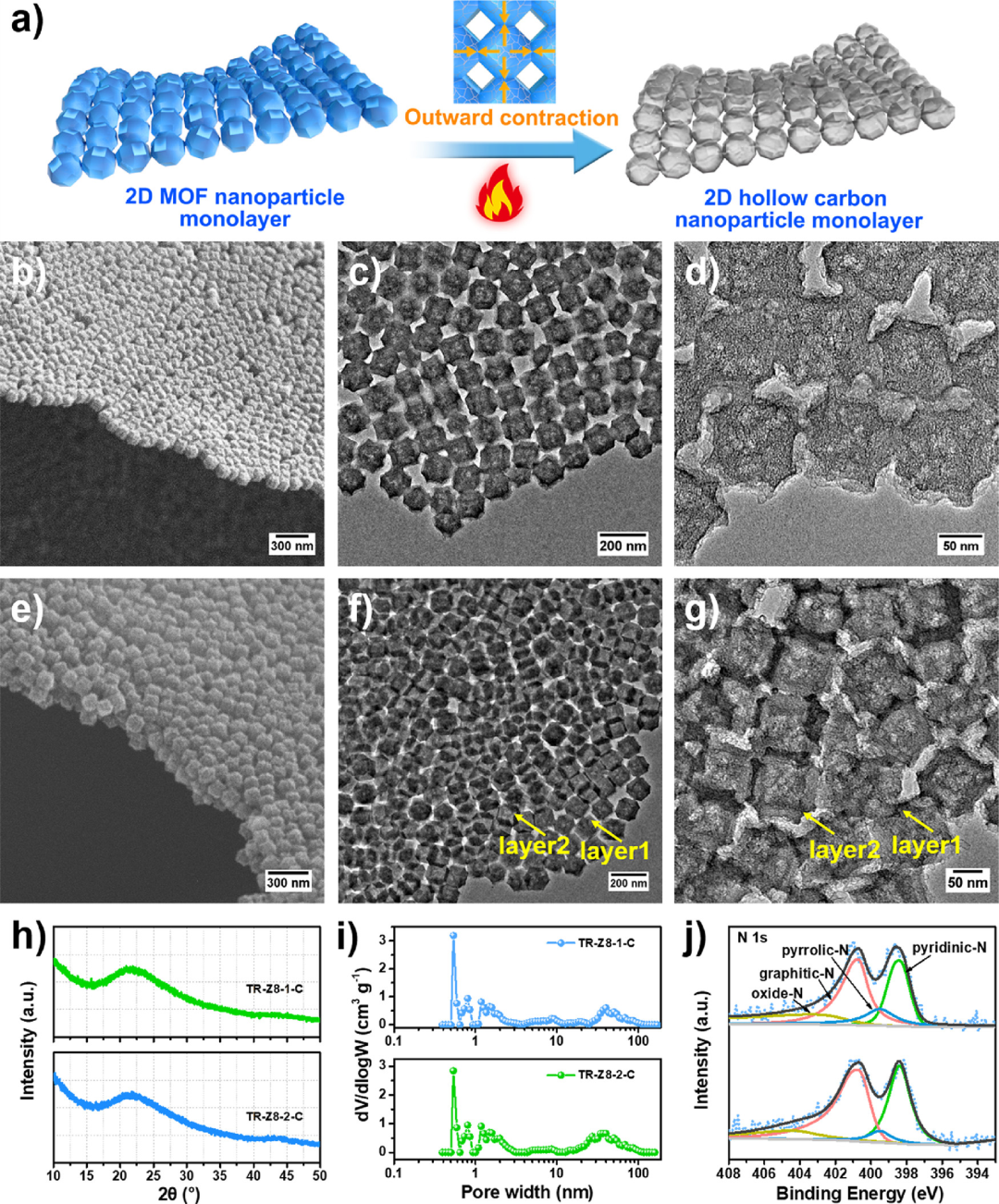 江苏理工JACS：超漂亮，自组装2D MOF超结构 - 知乎