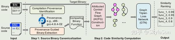 【论文笔记】【图应用】buggraph Differentiating Source Binary Code Similarity With Graph Triplet Loss