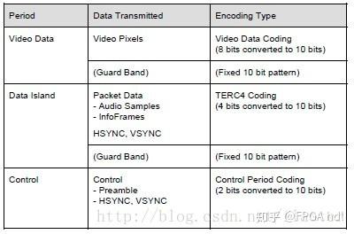 HDMI协议解析 - 知乎