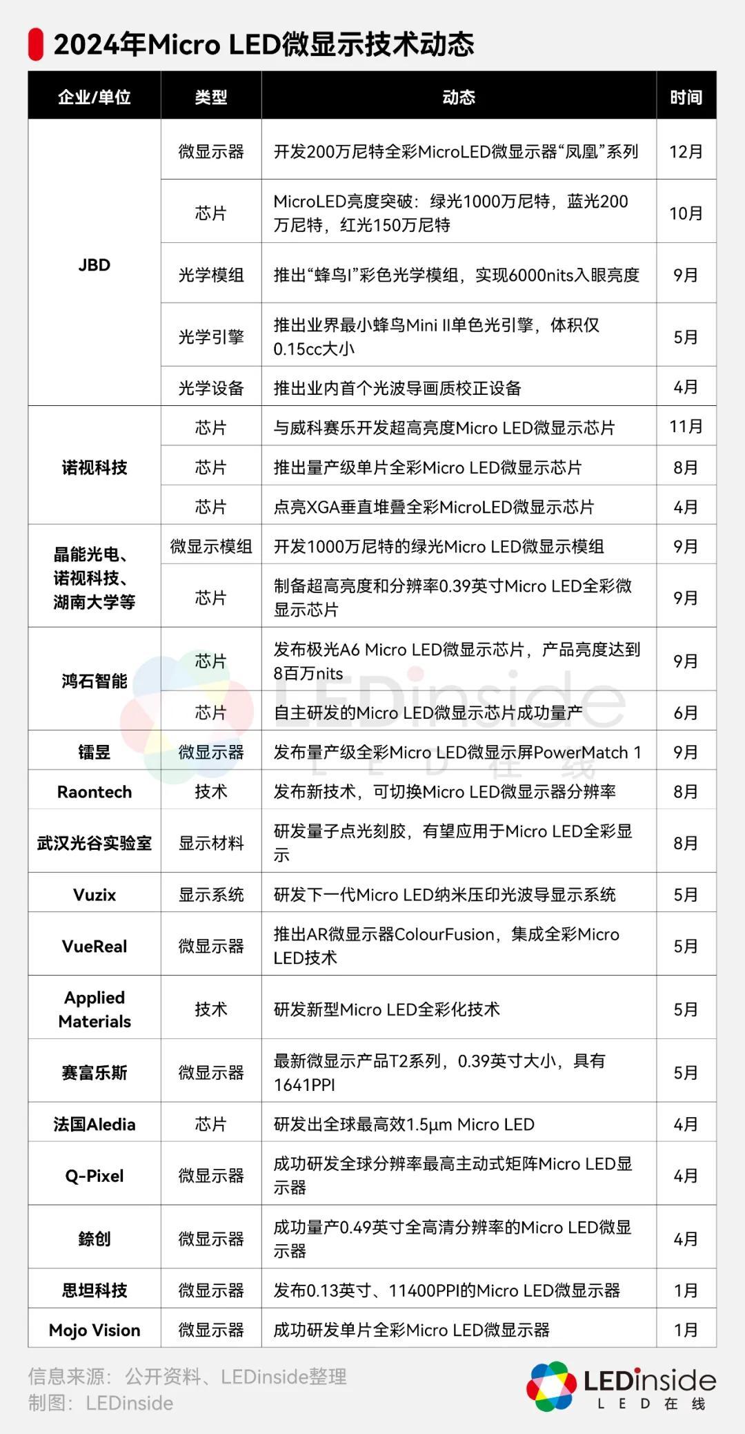 Micro LED微显示驶入“快车道” - 知乎