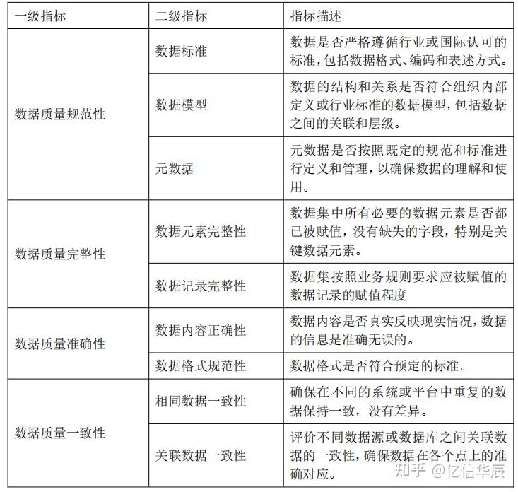 解锁数据价值：企业数据资产化实施框架 知乎