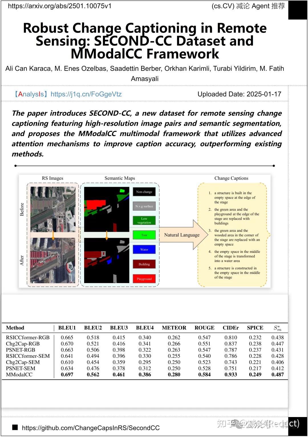 【1.20-arXiv】上交提出扩散视频超分辨率框架DiffVSR！ - 知乎