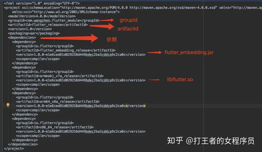 Flutter: 以 aar 形式嵌入 android 中的方案和原理 - 知乎