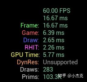 UE5性能优化系列：（1）UE常用性能监控工具 - 知乎