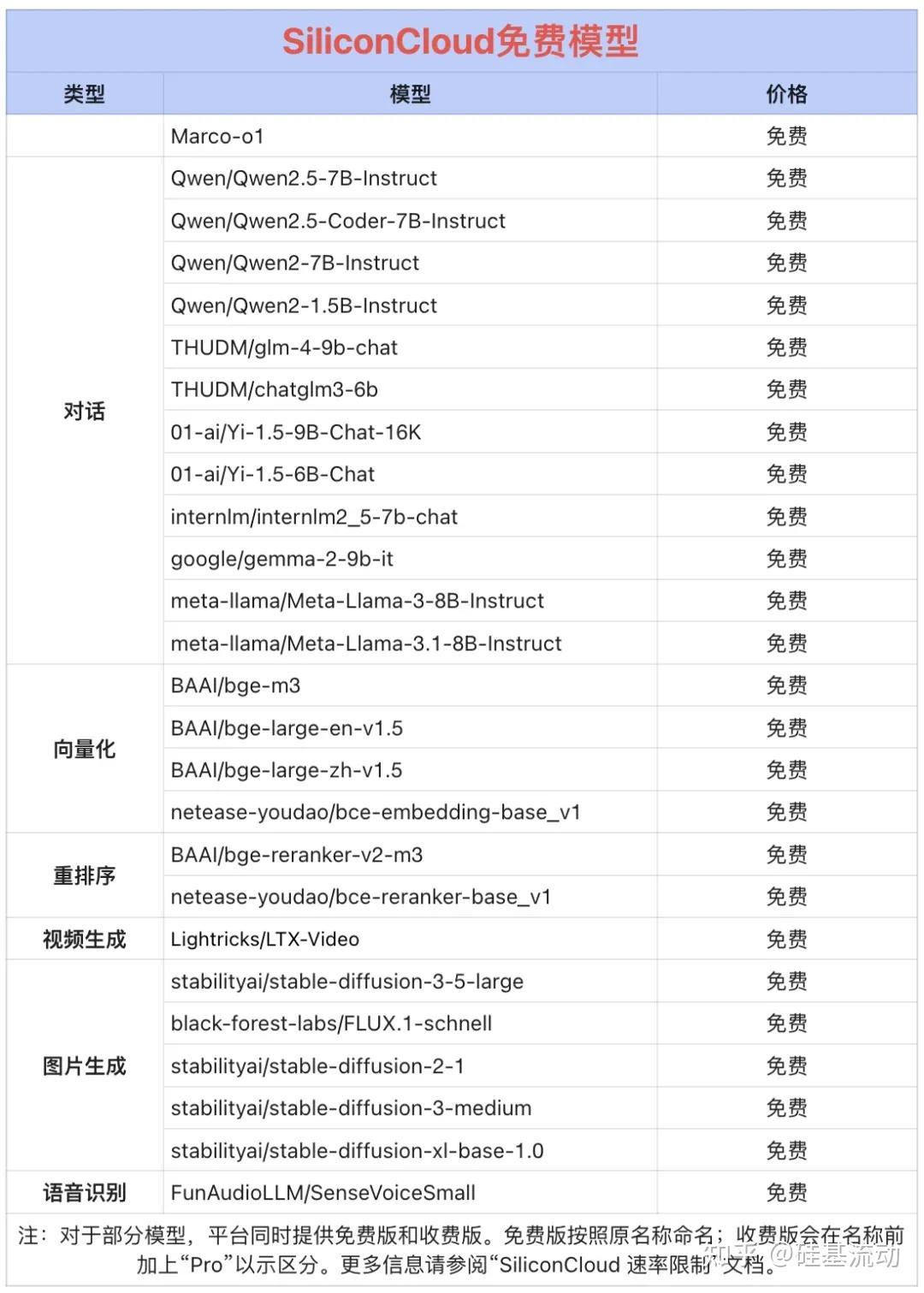 Siliconcloud上线加速版CosyVoice2：150ms实时语音合成，支持混合语种和方言 - 知乎