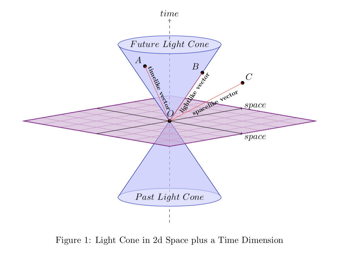Latex的一些奇技淫巧 - 知乎