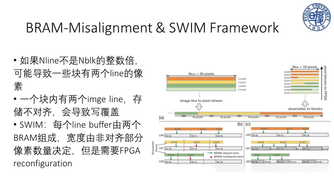 针对流图像处理的高吞吐率line buffer设计 - 知乎