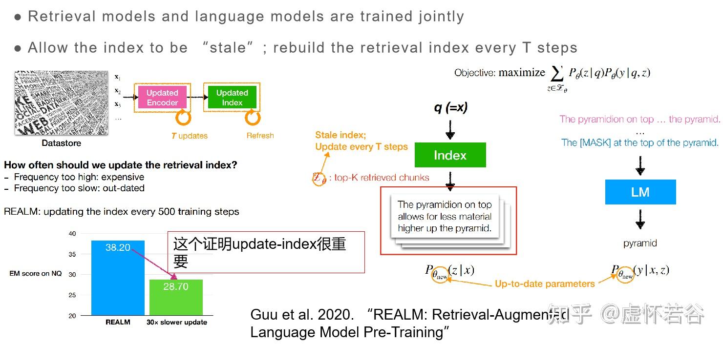 RAG技术入门-2：训练 - 知乎