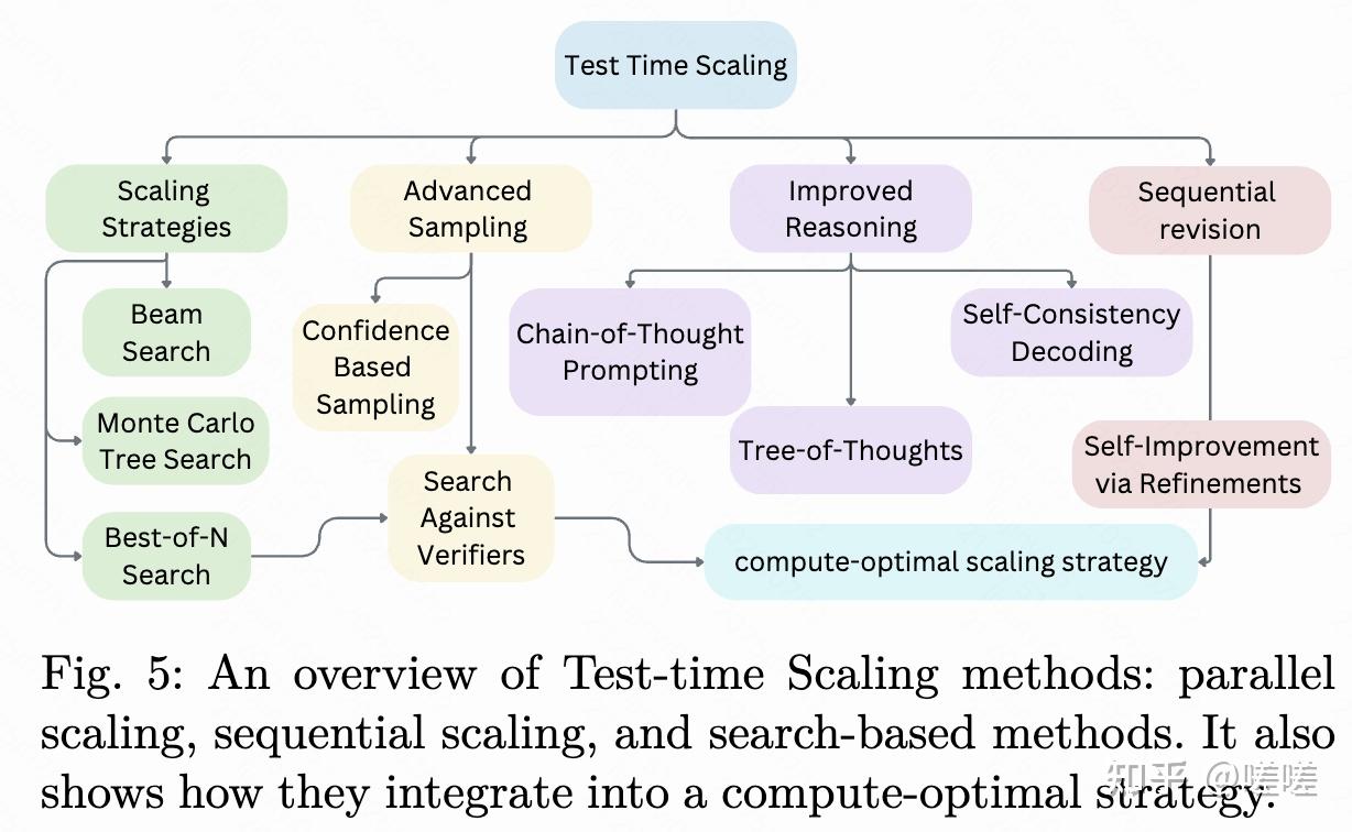 LLM推理 /Agent 综述整理 - Awesome surveys on LLM Agent, LLM Reasoning and RL - 知乎