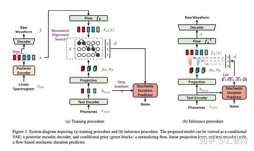GPT-SoVITS零样本语音克隆AI - 知乎