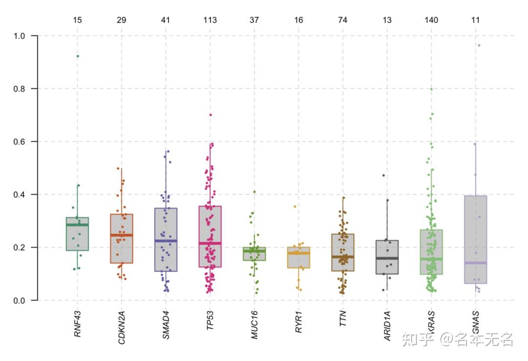 TCGA 数据分析实战 —— TMB 与免疫浸润联合分析 - 知乎