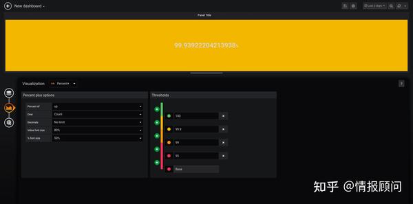 Grafana Panel Plugins 最全合集 - part8 - 趋势演变、机械运行、有向图、圆饼图、Plotly、D3、进度、湿度图 ...