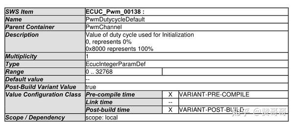 Autosar PWM配置及使用 - 知乎