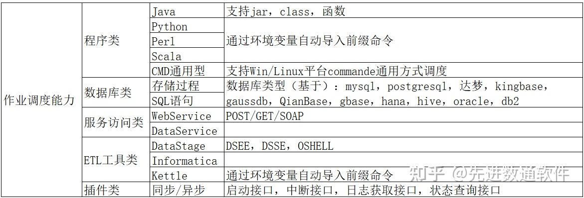 Moia Control作业调度能力 - 知乎