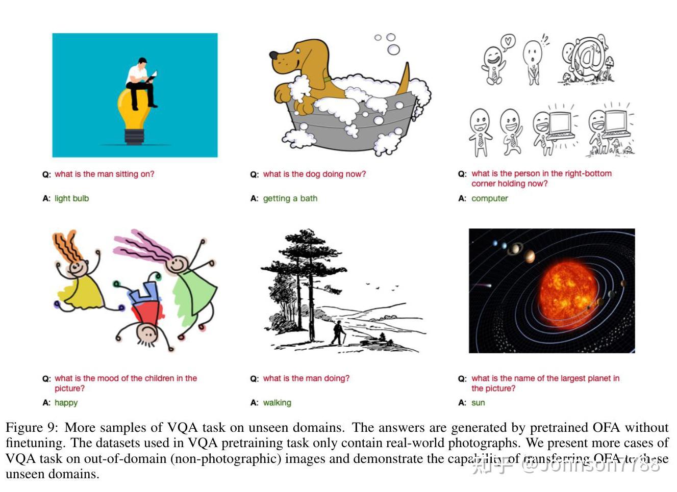 OFA：通过一个简单的seq2seq的学习框架来统一架构、任务和模态 - 知乎