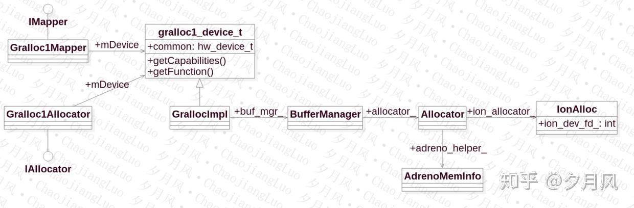 Android图像显示系统（二）GraphicBuffer和Gralloc分析 - 知乎