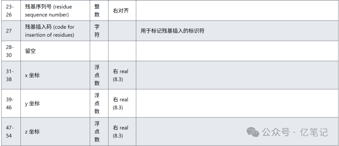 PDB文件格式|PDB文件中ATOM字段内容说明及格式化输出 - 知乎