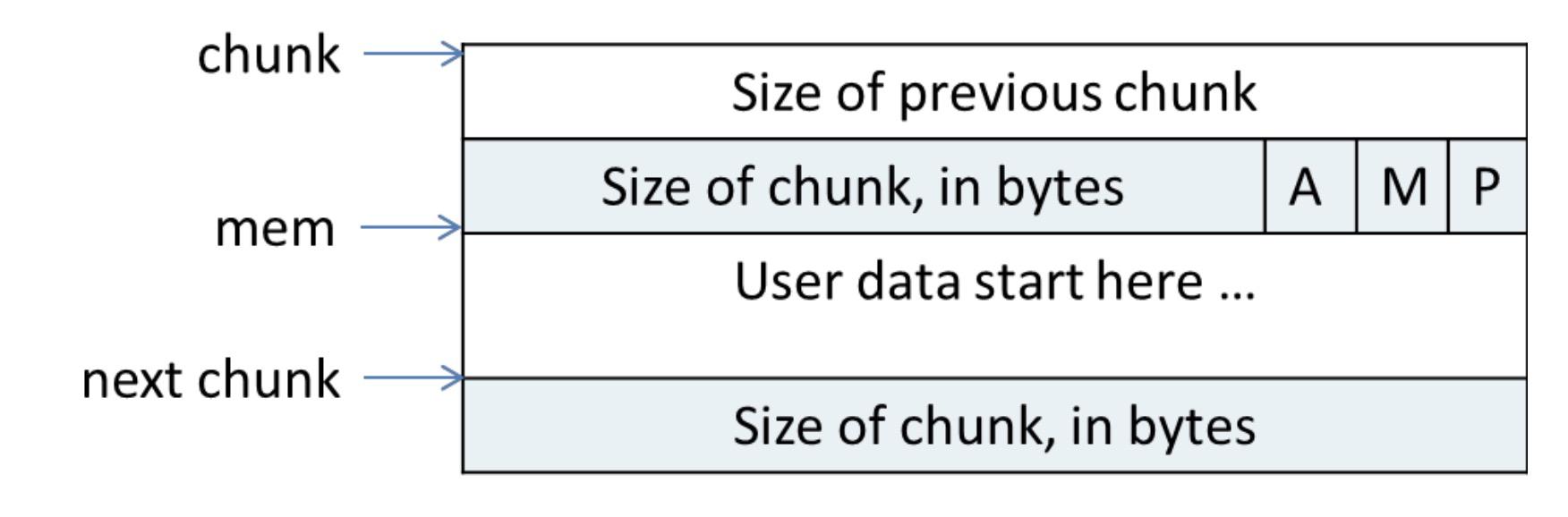 ctf pwn中的unlink exploit(堆利用) - 知乎