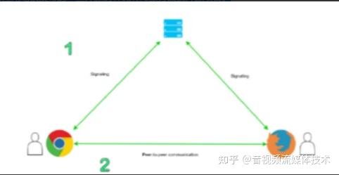 十大必知开源WebRTC服务器 - 知乎