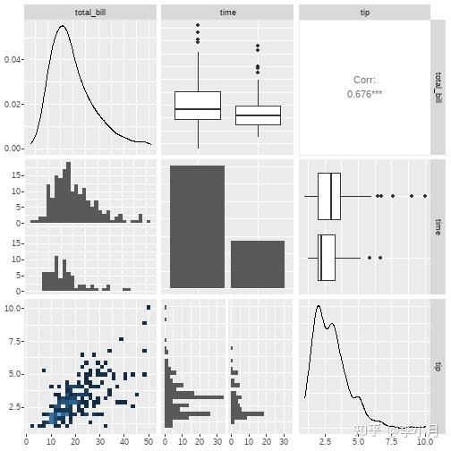 ggpairs展示数据间相关性 - 知乎