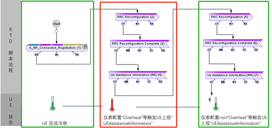 5G技术解读: UE辅助信息(UAI) - 知乎