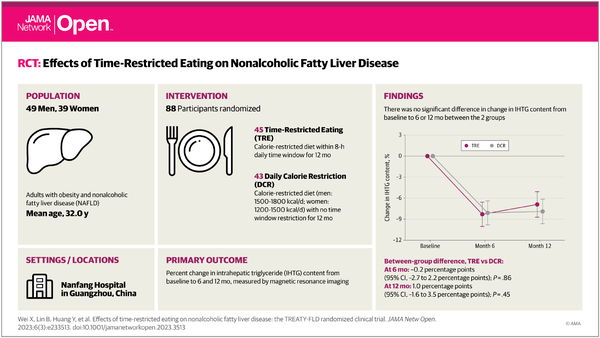 限时饮食对非酒精性脂肪肝的影响 - 知乎