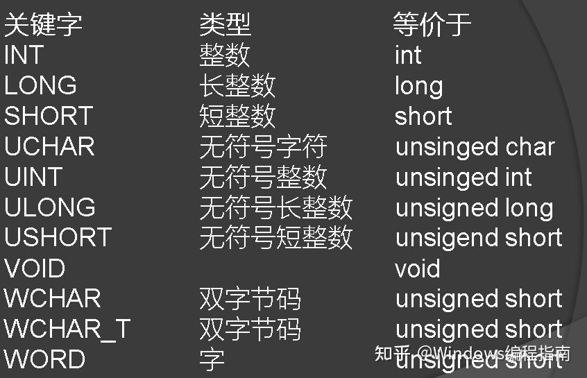 二十分钟了解windows编程与mfc之间 知乎 