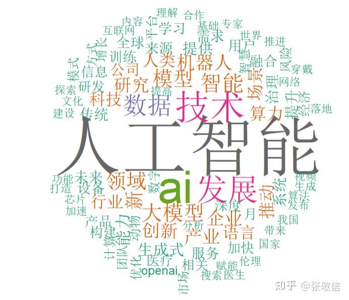 【R-mlr3新书节选】文本分析案例I：文本数据预处理与可视化 - 知乎