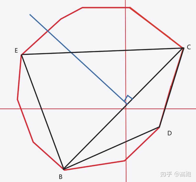 GJK 与 EPA 算法 - 知乎