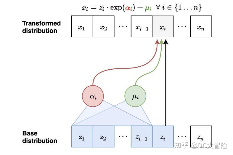 CS294-158 Deep Unsupervised Learning Lecture 3-3 - 知乎
