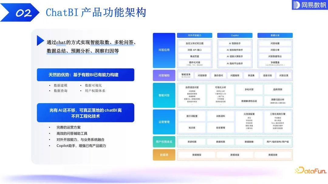 有数 ChatBI：大模型驱动下的数据分析技术探索和实践 - 知乎