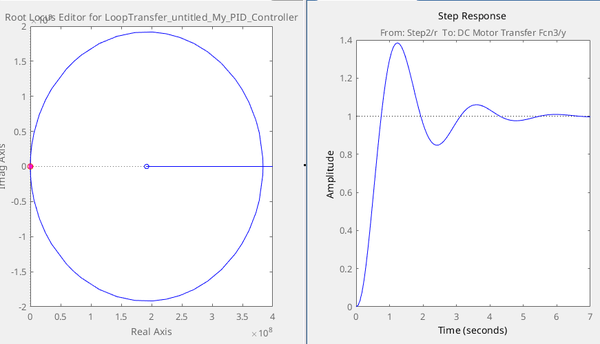 pid调节的方法_pid analysis使用-CSDN博客