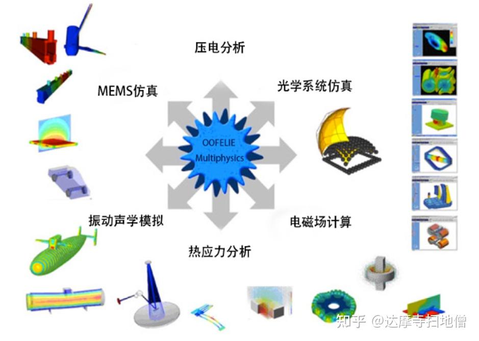 OOFELIE::Multiphysics 多物理场仿真分析软件 - 应用 - 知乎