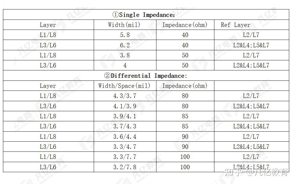 RK3588 PCB推荐叠层及阻抗设计 - 知乎
