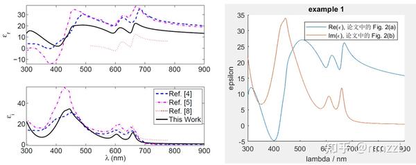 二硫化钼（MoS2）的介电常数/折射率模型 - 知乎