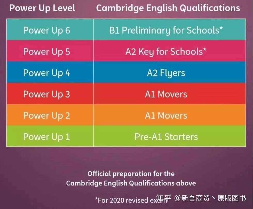 Kid's Box 作者全新著作——剑桥少儿英语教材Power Up ，剑桥终生胜任力框架有机融入 - 知乎