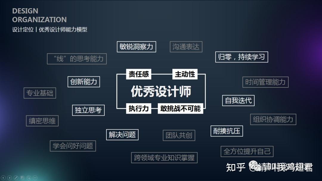 工业设计师能力模型 - 知乎